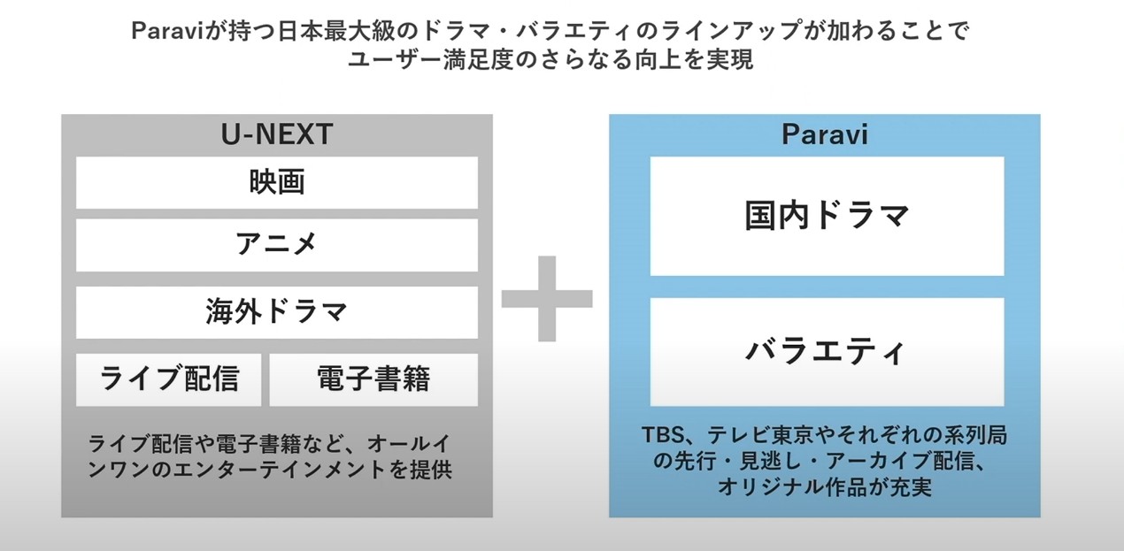 ParaviとU-NEXTの統合完全ガイド｜移行方法・料金・視聴方法を徹底解説！